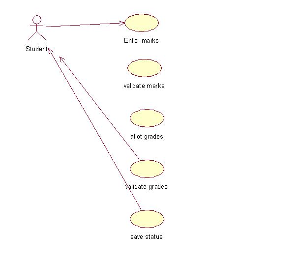 (DOCX) Student Marks Analysis System - DOKUMEN.TIPS
