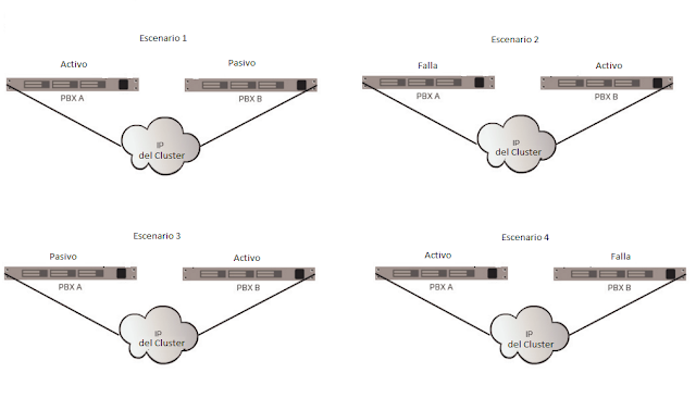 Asterisk - Simple Tools