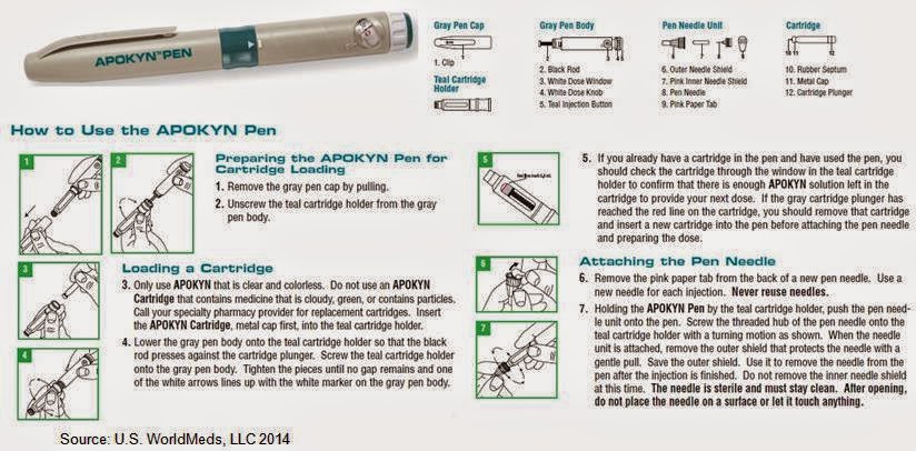 CTH: Cynapsus Readies For Pivotal Program With Transformative Parkinson ...