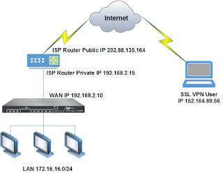 Istilah Istilah Dalam Jaringan Komputer - Warung IT