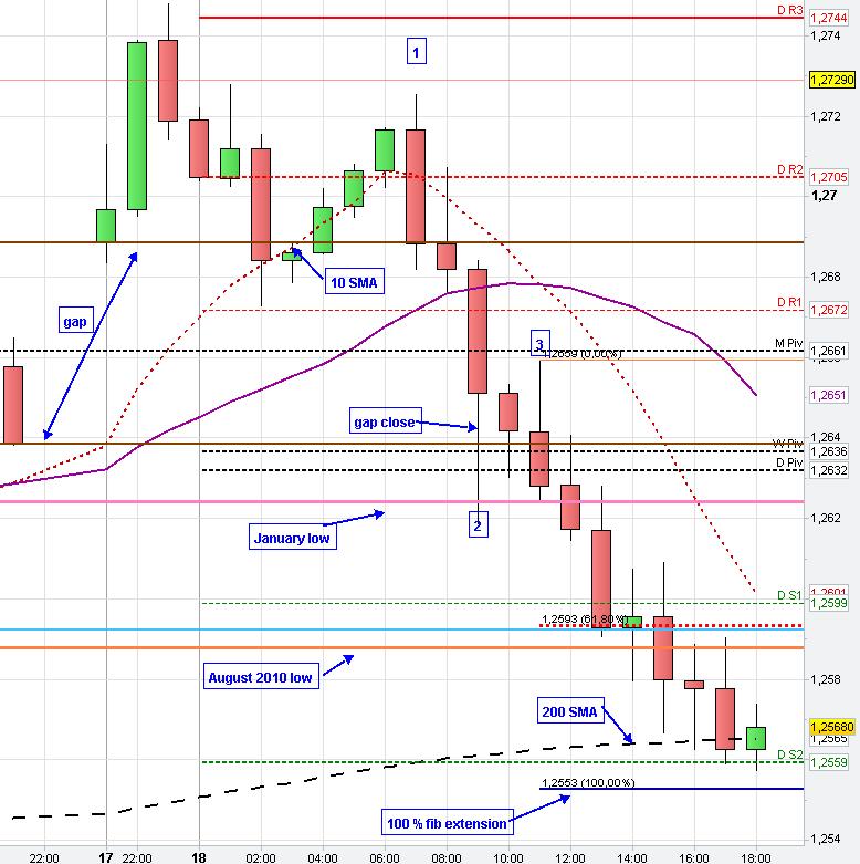 Forex Chart Pattern Trading Analysis | FX Market Price Manipulation ...