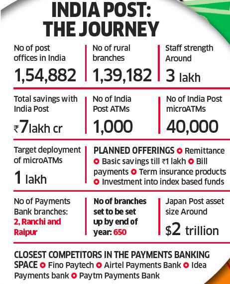 All India Postal Employees Union, Group-C, Odisha Circle: How India ...
