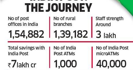 All India Postal Employees Union, Group-C, Odisha Circle: How India ...