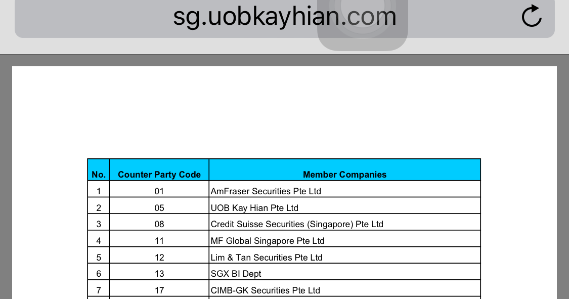 SGstocksandshares (SGSAS): Counter party codes
