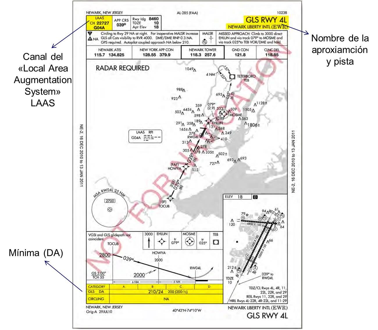 ¿Qué tipo de aproximación es el GLS y que mínima es aplicable?