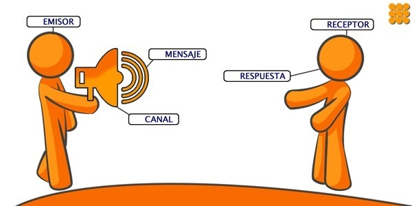Elementos de la comunicación : El emisor y el receptor