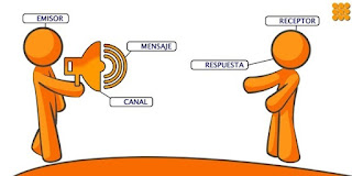 Elementos de la comunicación : El emisor y el receptor