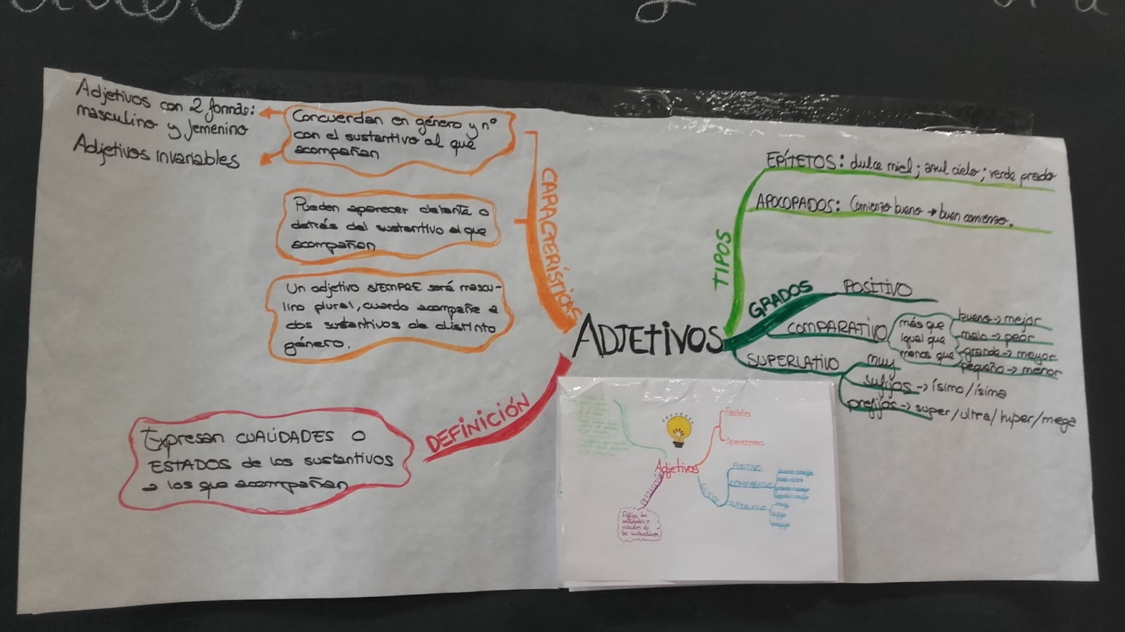 Y5 IS LEARNING: MIND MAP ADJETIVOS