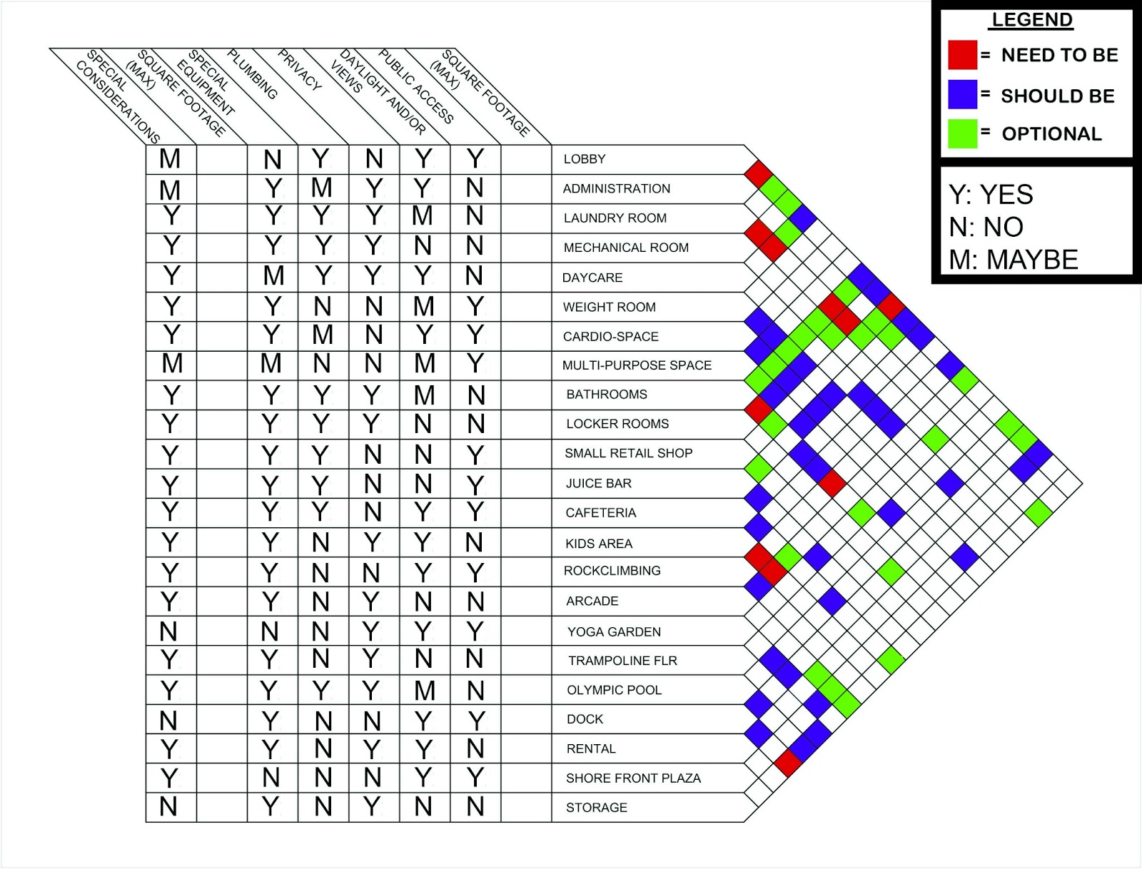 ARCH3610Sp2013Rodriguez: Alexis Rodriguez: Assignment 8-list of Spaces ...