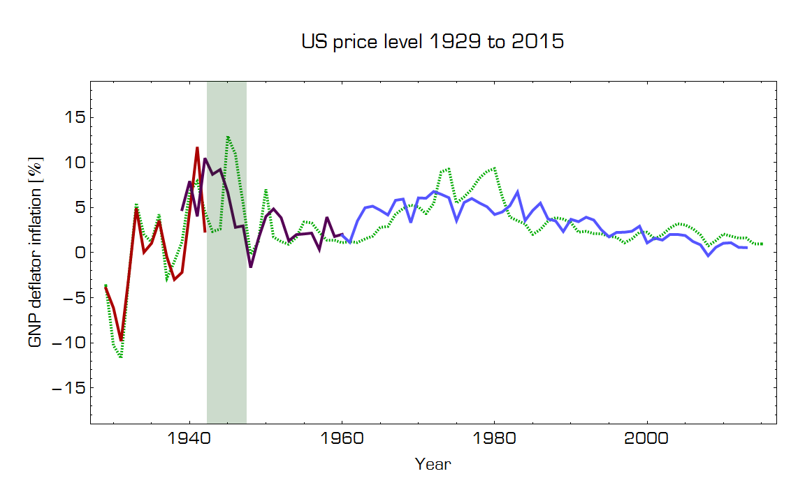 Information Transfer Economics: Exit through the hyperinflation, redux
