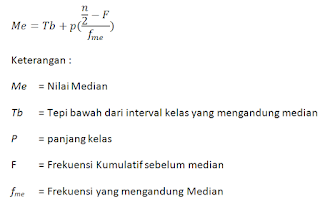 Rumus Statistika Data Tunggal dan Kelompok ~ Flash