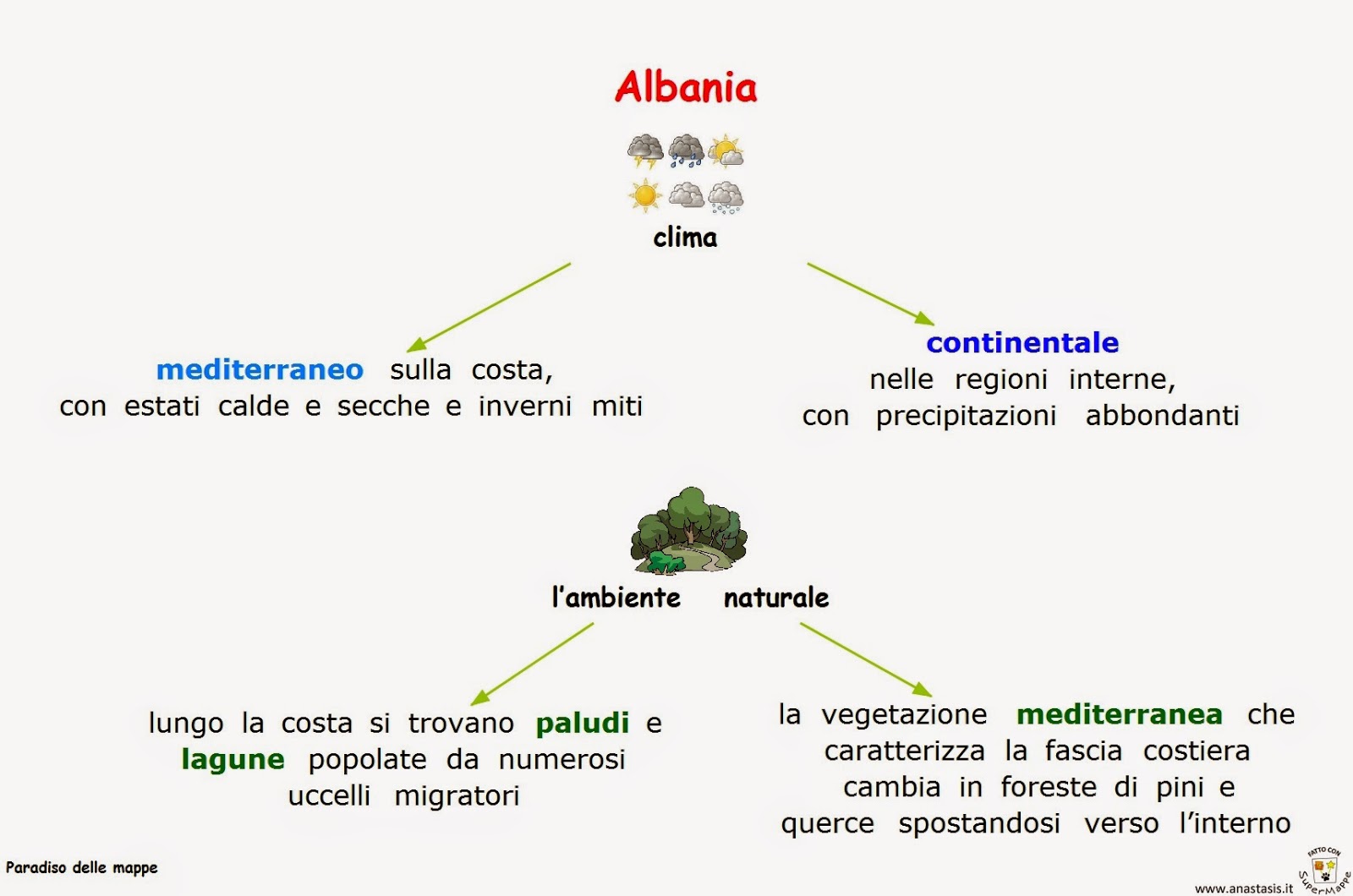 Paradiso delle mappe: Albania: clima e ambiente naturale