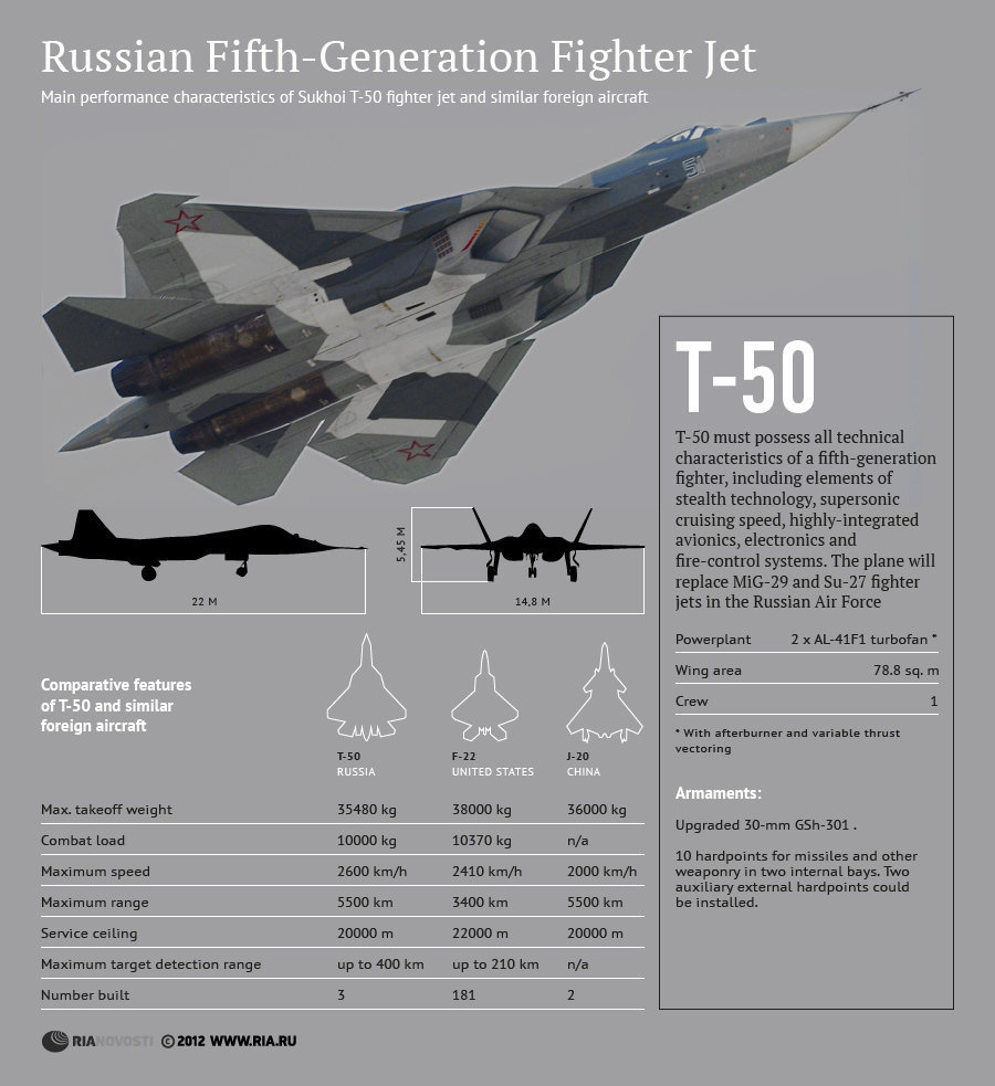 Asian Defence News: Fourth Prototype Of The T-50 PAK-FA Aircraft [T-50 ...