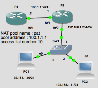 CiscoFreeLabs: PAT (Port Address Translation)