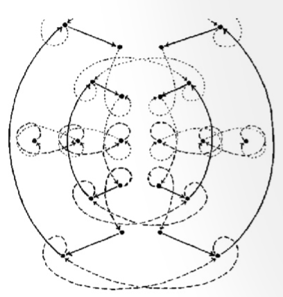 Eurythmy Eurythmie Eurythmia L'eurythmie : TIAOAIT Symetrische