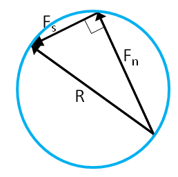 ACADIMYA: Cutting Force Analysis - Merchant's Circle