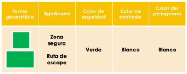 cocina con derek: LA SEÑALIZACION DE SEGURIDAD INSUTRIAL