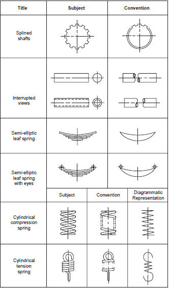 Andromeda CAD: Basics of Engineering Drawing