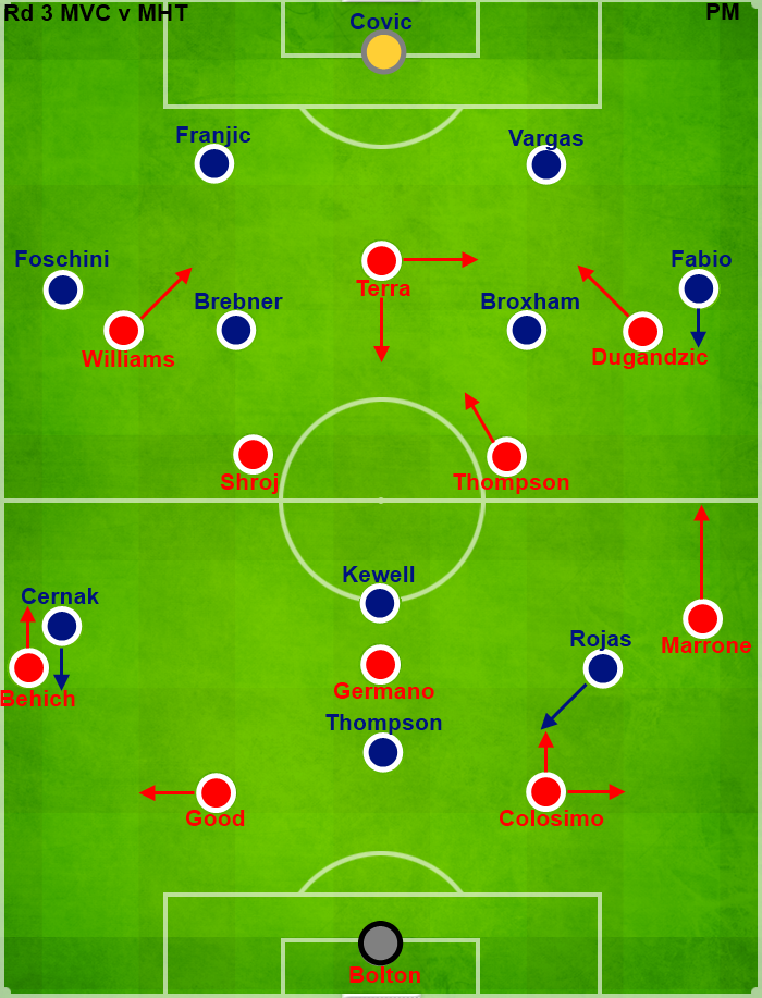 Pass And Move: Victory 0-0 Heart: Match Analysis