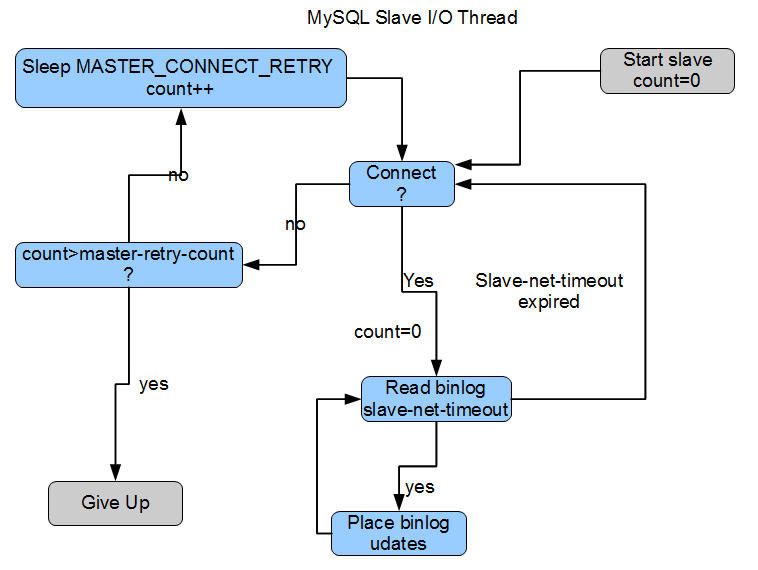 Angle Of Illumination Mysql