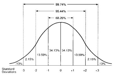 I don't understand the curve | Student Doctor Network