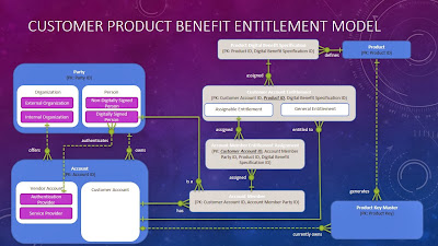 Data Glass: Baseline Conceptual Models: Customer Product Benefit ...