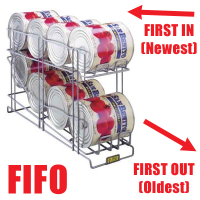 Supply chain management: Fifo first in first out