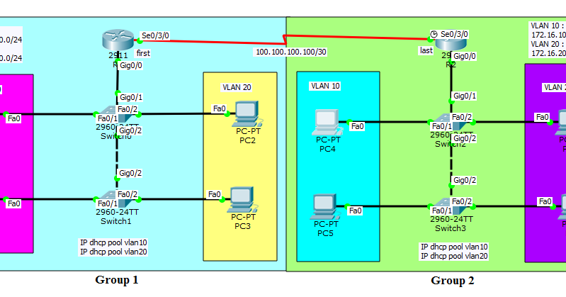 KONFIGURASI VLAN CISCO