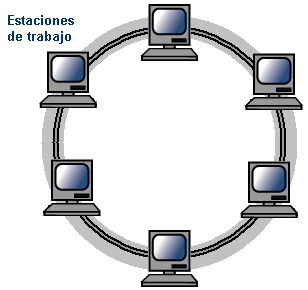 TOPOLOGIAS DE REDES