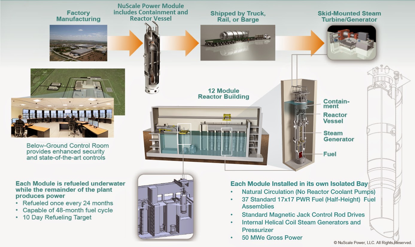 Next Big Future: Progress to factory assembled small modular Nuscale ...