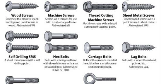 Mechanical Engineering: Different types of Fasteners