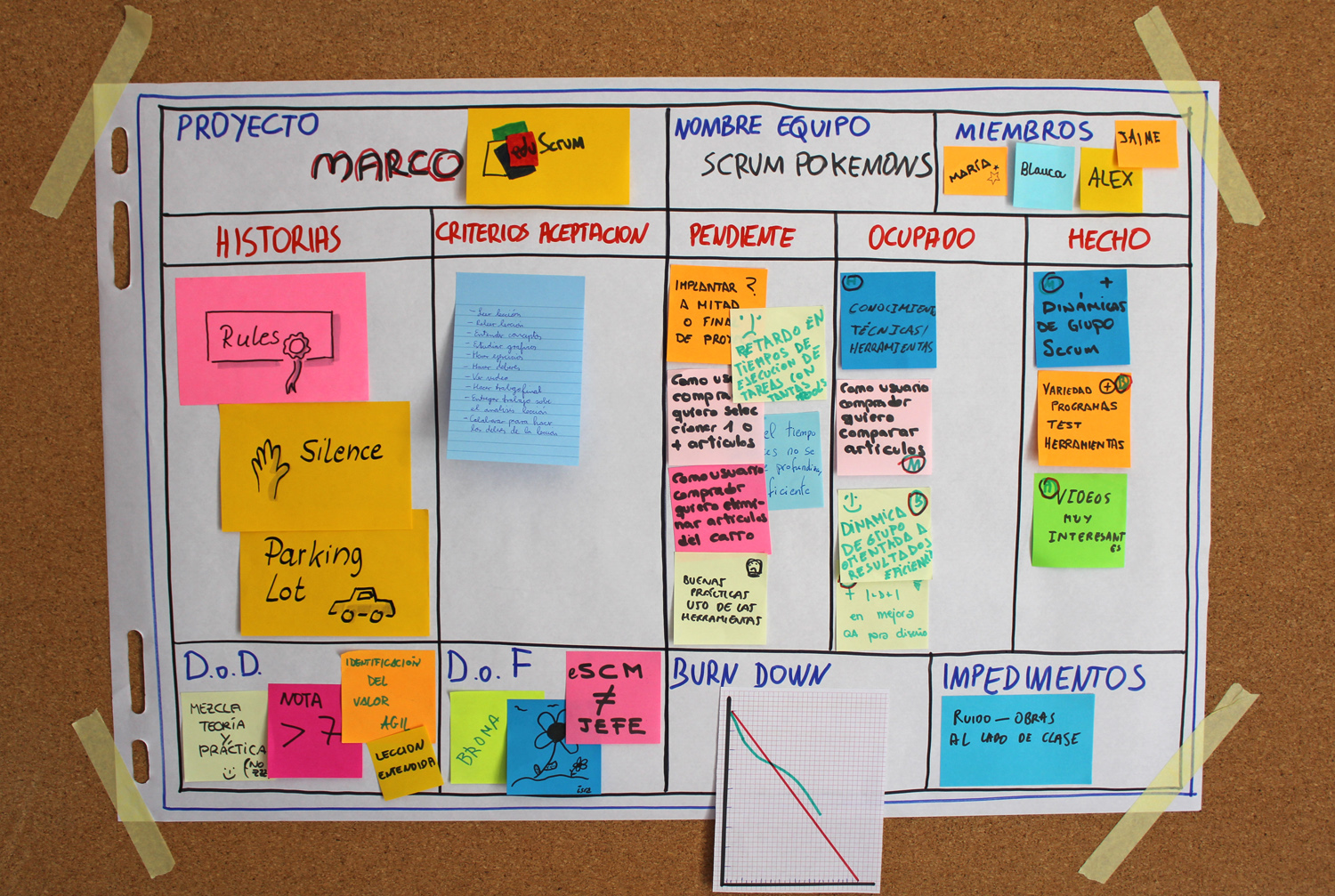 Blog De Un Apóstol De Scrum Y Kanban ¿cómo Preparar A Los Futuros