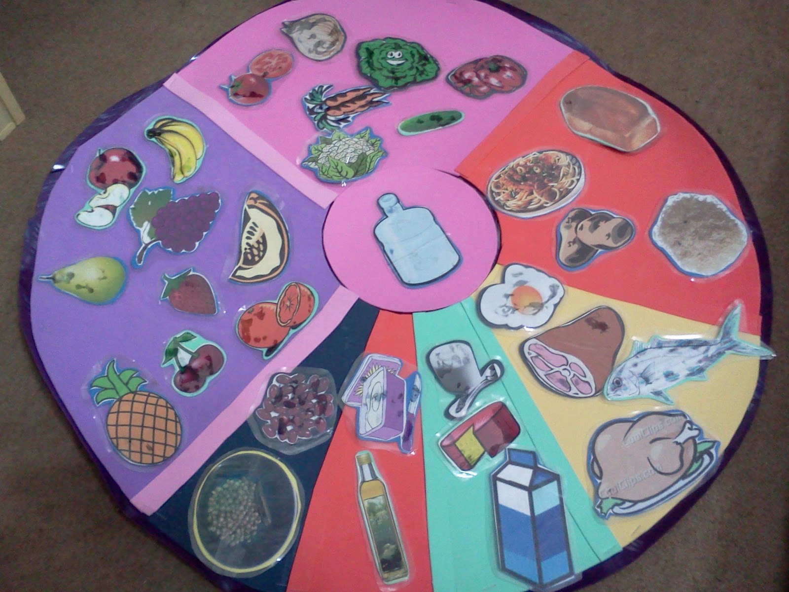 Sugestão para conto: "A senhora Roda dos alimentos" - Professora Geórgia