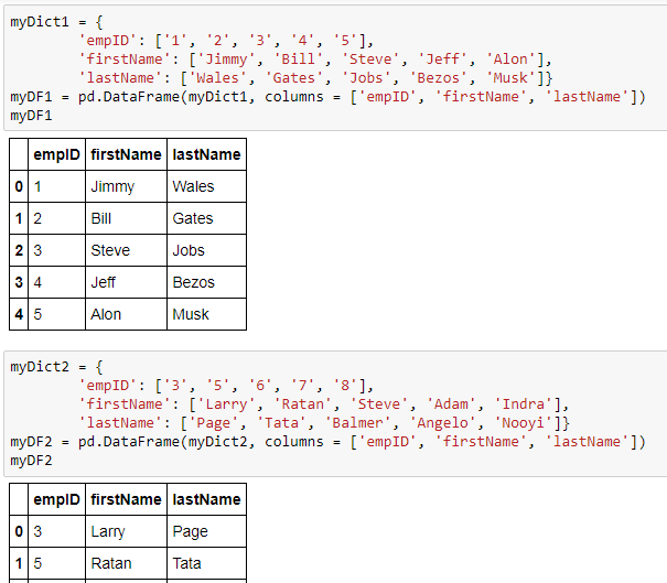 Data Science And Machine Learning 4 5 Pandas Sql Functionalities