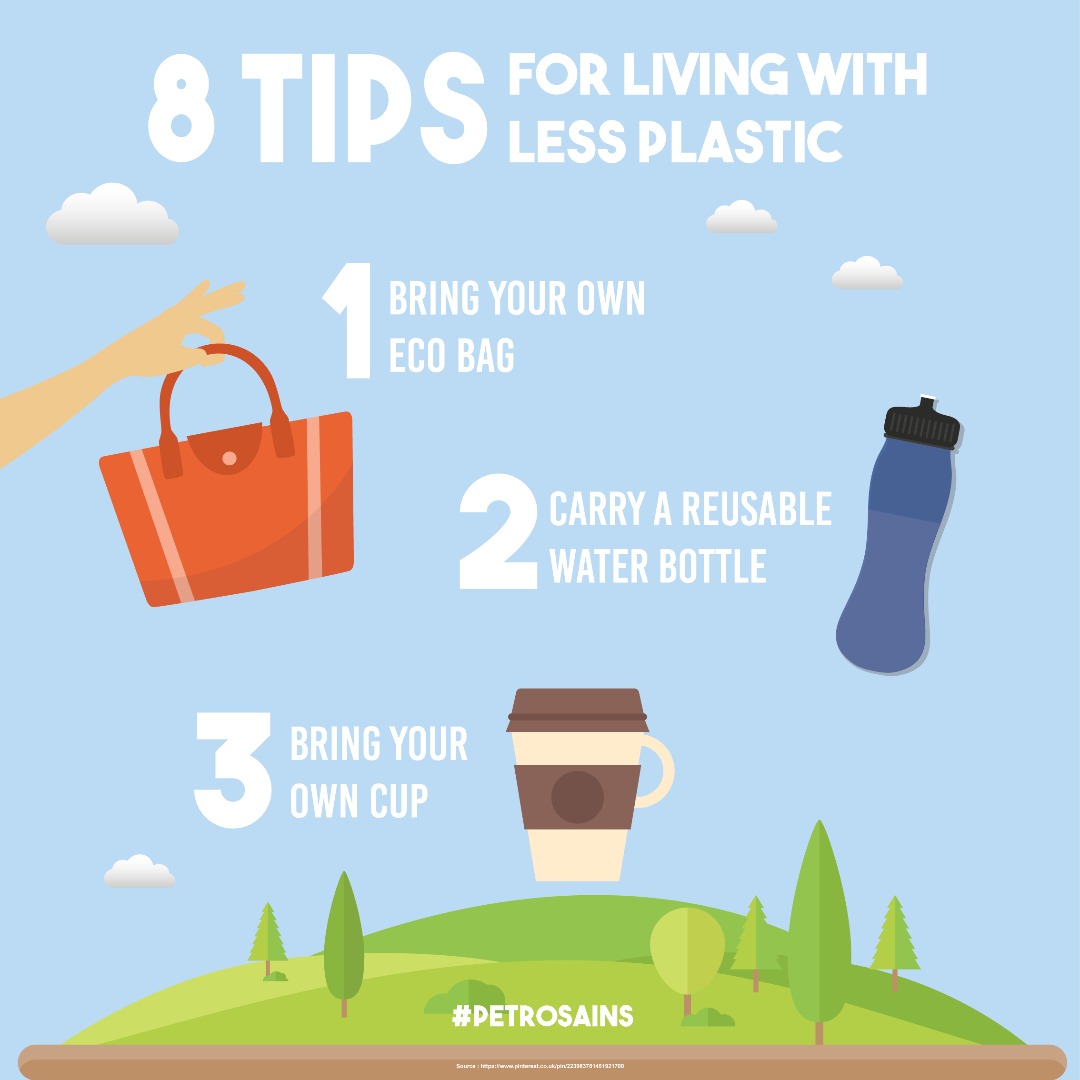 Creating Wonder - the Petrosains Blog: 8 Tips For Living With Less Plastic