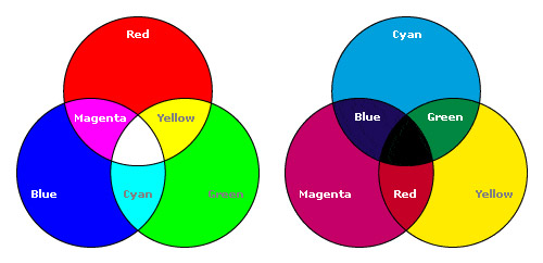 Renk Çemberi ve Temel Kavramlar /Ahmet Özol