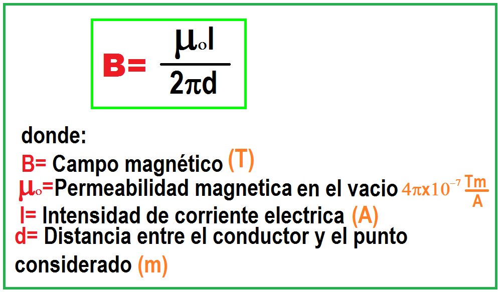 Blog de T.S de Física: INTENSIDAD DEL CAMPO MAGNÉTICO
