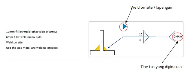 Arin's Talk: Simbol Pengelasan (Welding Symbol)