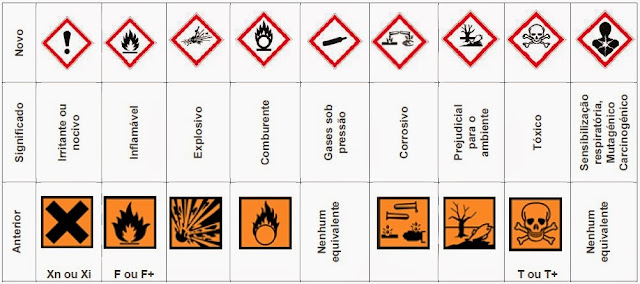 Risco Control: Setembro 2013