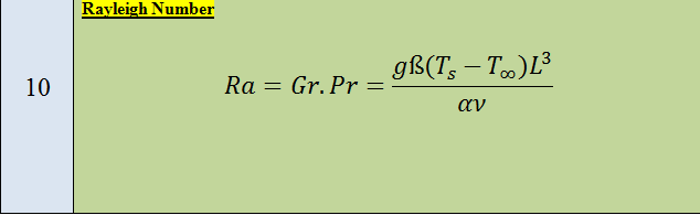 Chemical Files: Dimensionless Numbers & their Significance