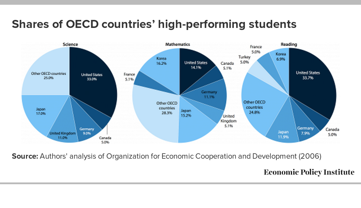 Excellence Gap versus Excellence Shortage