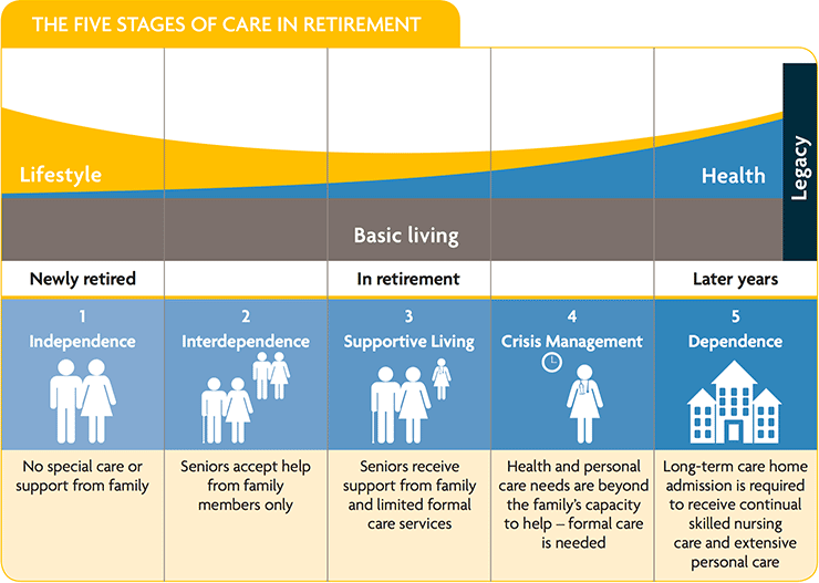 Damien: The Stages of Insurance