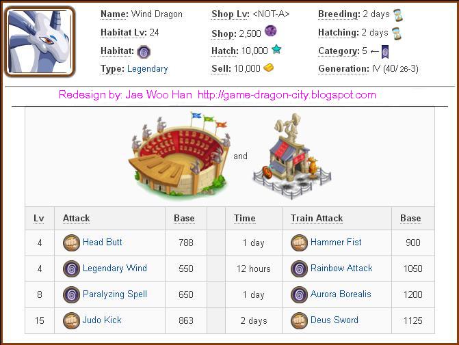Synthesis and Attack Damage and the skill of the Dragon Legend of the ...