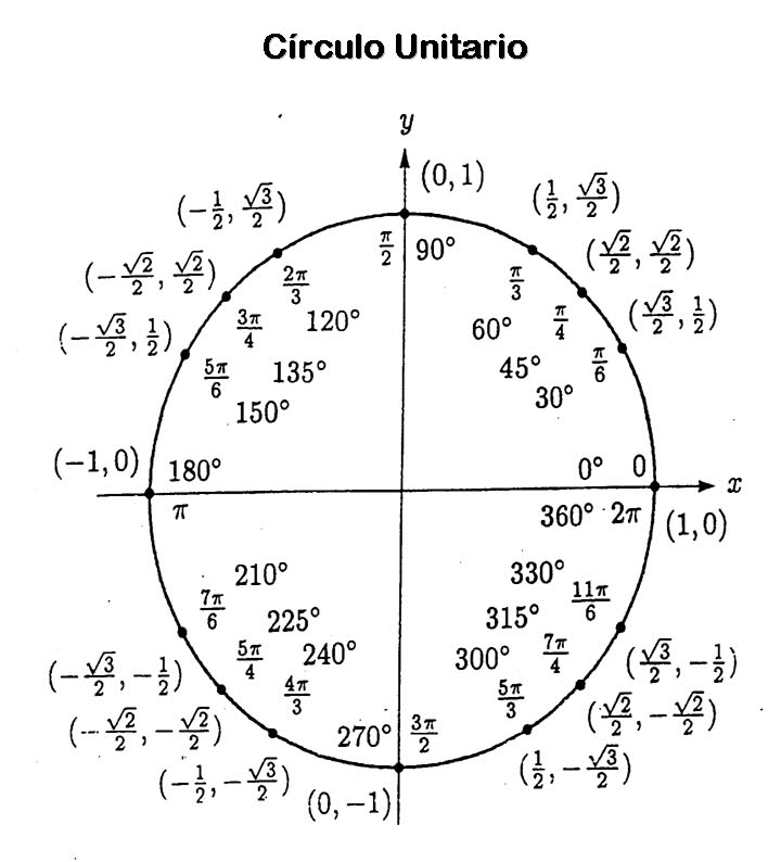 COLMATAN: Coordenadas de seno y coseno