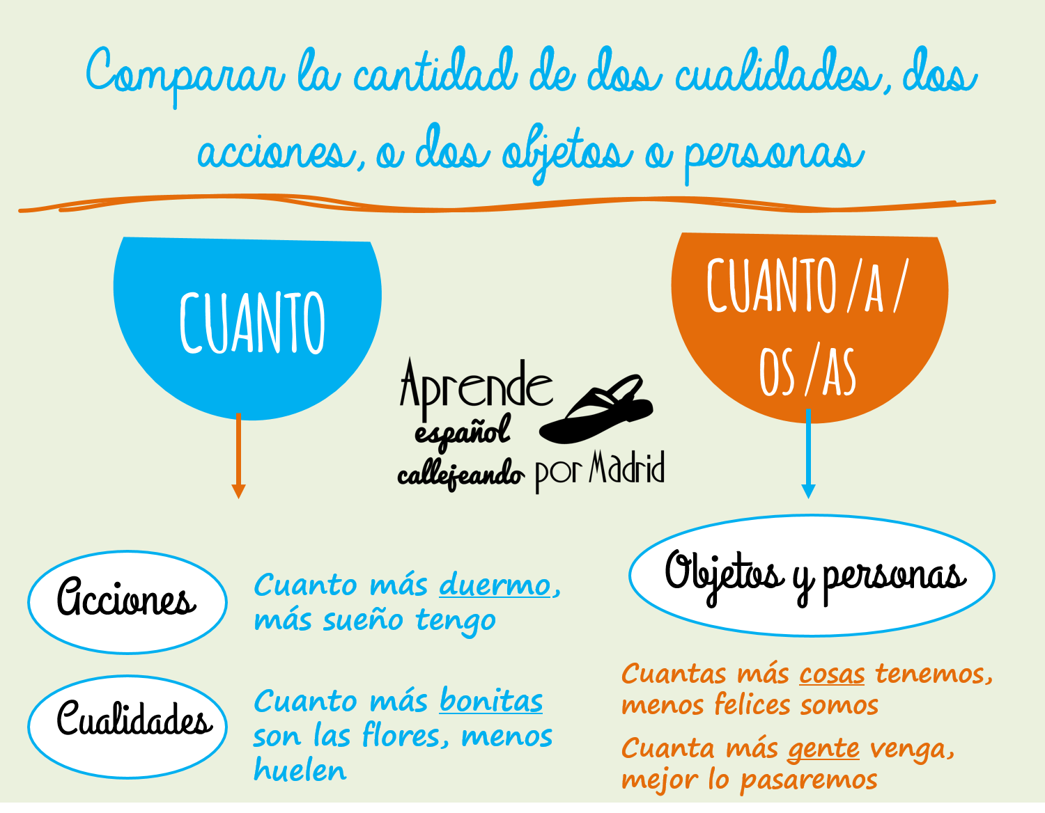 Cuanto más viejos mejores - Aprende español callejeando por Madrid