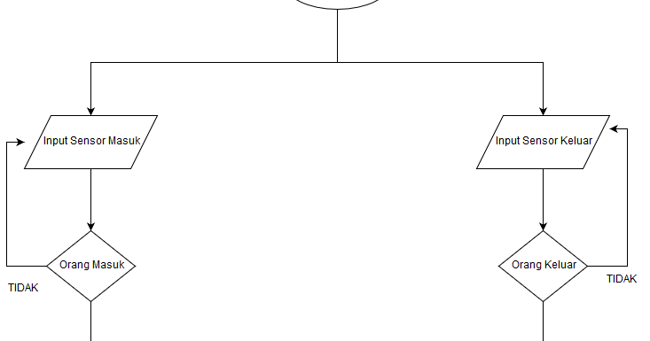 Flowchart Perancangan Penghitung Pengunjung pada Perpustakaan ~ HDC BLOG
