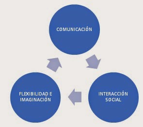 TRASTORNO DEL ESPECTRO AUTISTA (TEA)