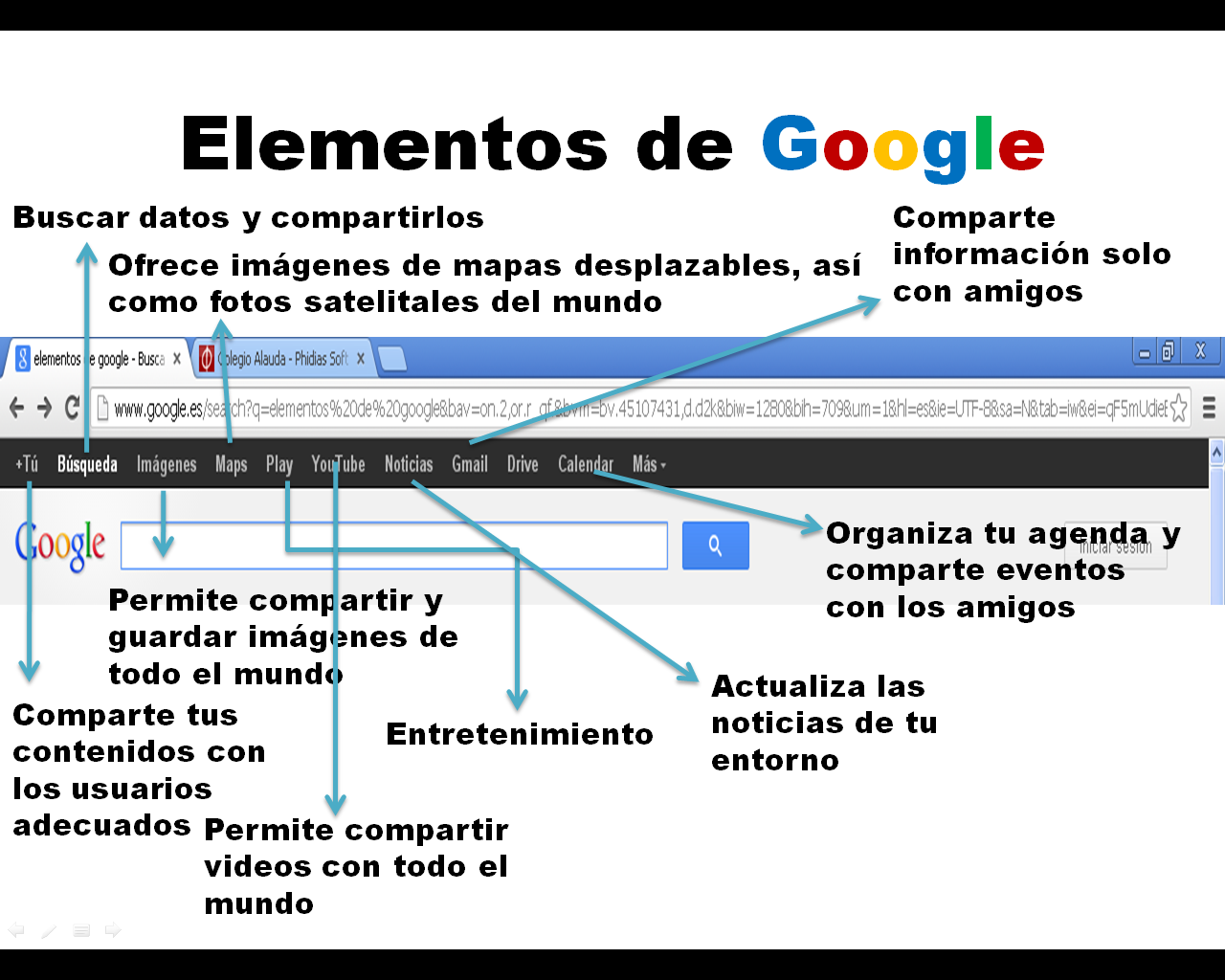 Tecnologías 3º Trimestre: Elementos de google