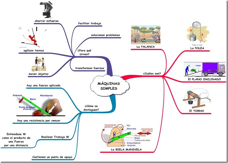 EL BLOG DE FERRAN: LAS FUERZAS Y EL MOVIMIENTO