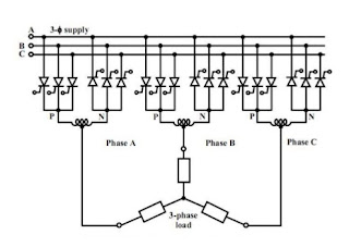 Cycloconverter operation